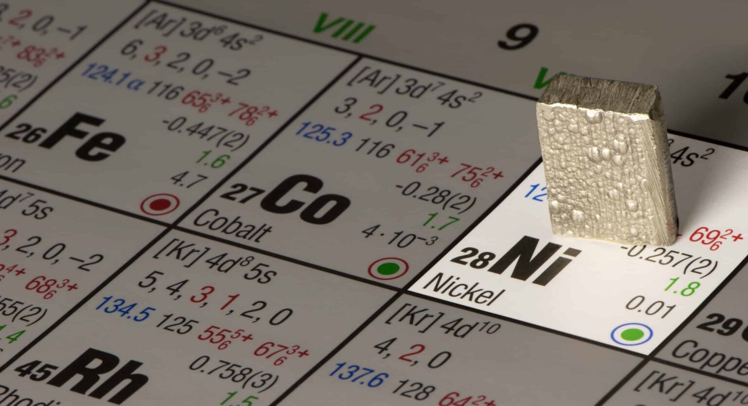 CHART: How nickel, cobalt and manganese are being squeezed in the ...