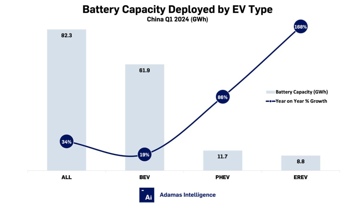Your next car could be an EREV - Adamas Intelligence