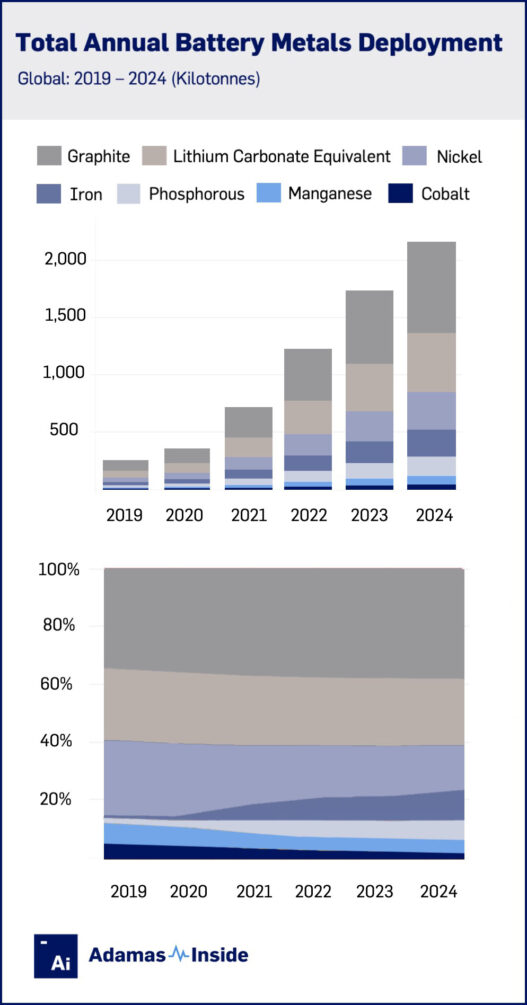 CHART: How nickel, cobalt and manganese are being squeezed in the ...