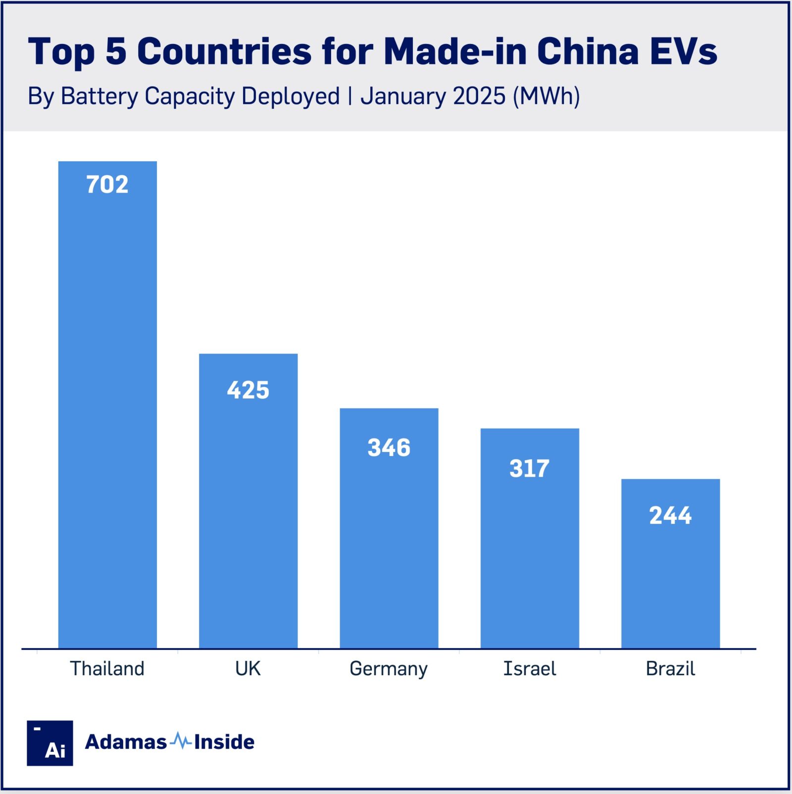 Top 5 country destinations of Chinese EV exports - Adamas Intelligence